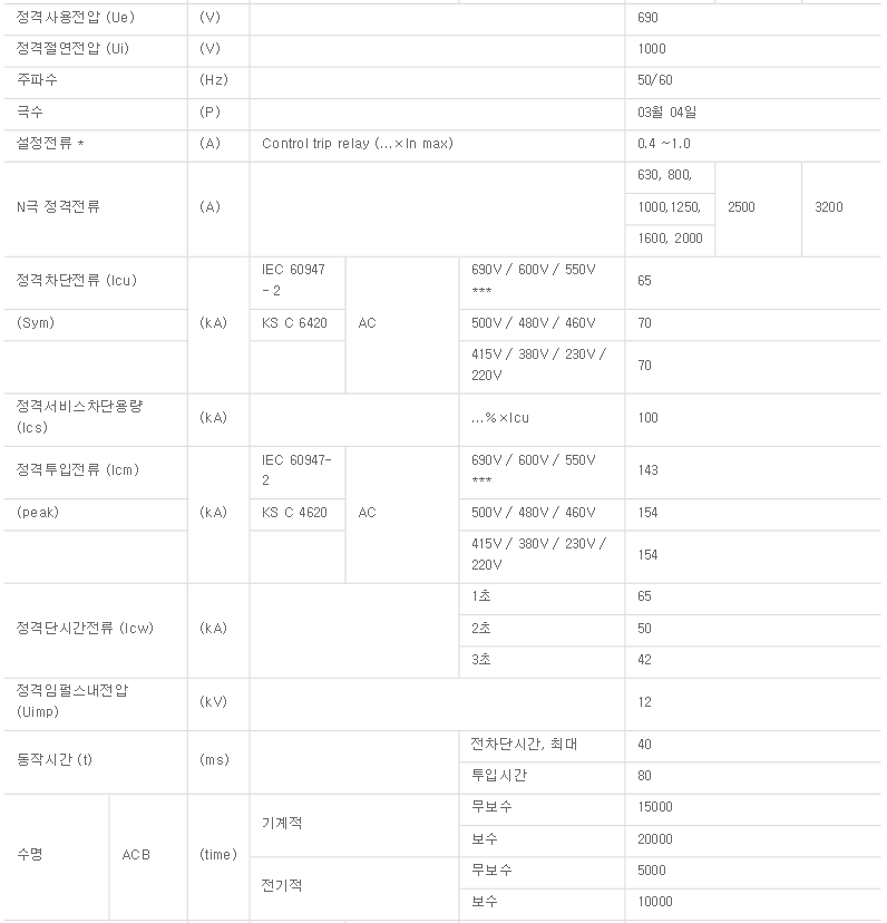 Metasol ACB > Metasol ACB | 한진시스템