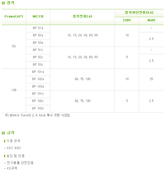 [분전반용] BF Type > BF Type | 태창전기