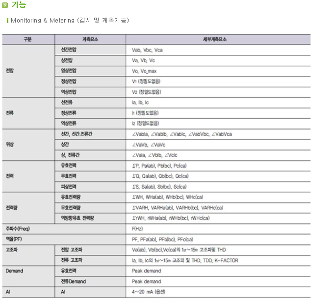 GIMAC-II Plus > GIMAC-II Plus | 태창전기