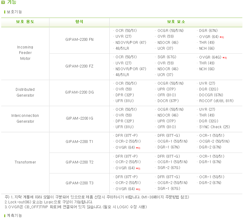 GIPAM-2200 > GIPAM-2200 | 한진시스템