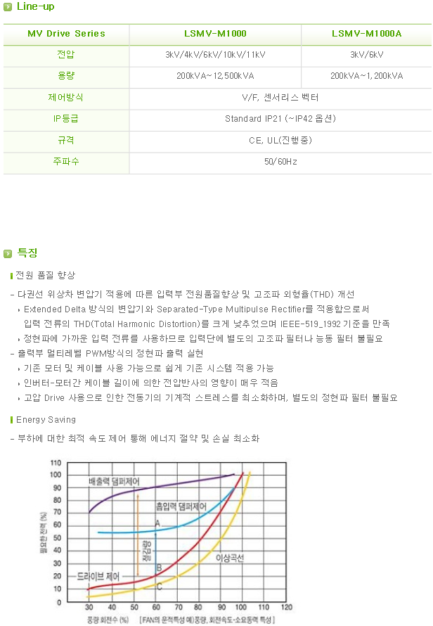 LSMV-M1000/M1000A > LS고압인버터 | 한진시스템