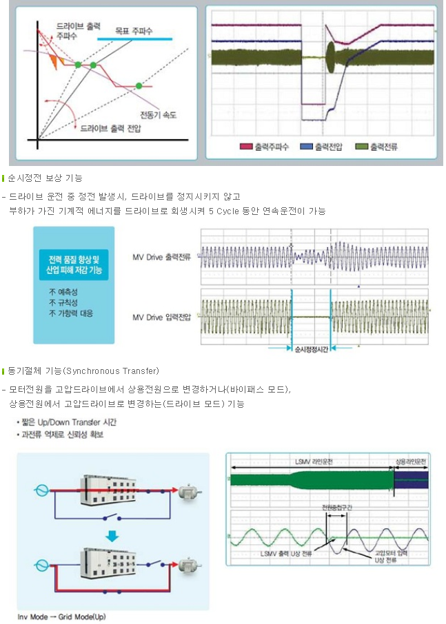 LSMV-M1000/M1000A > LS고압인버터 | 한진시스템