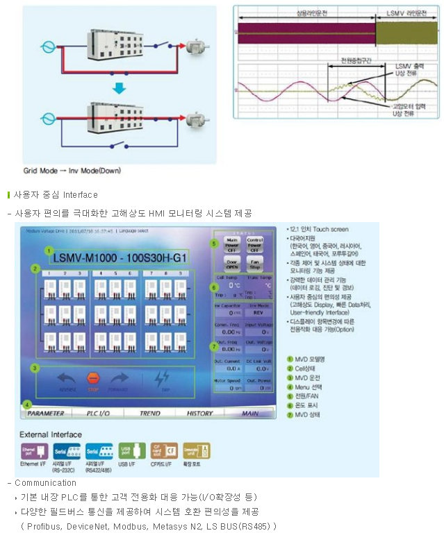 LSMV-M1000/M1000A > LS고압인버터 | 한진시스템