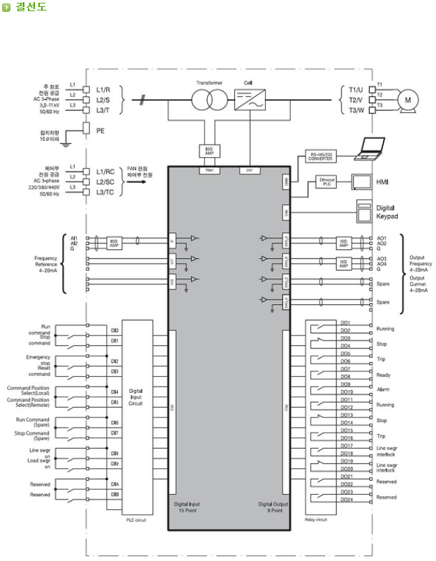 LSMV-M1000/M1000A > LS고압인버터 | 한진시스템