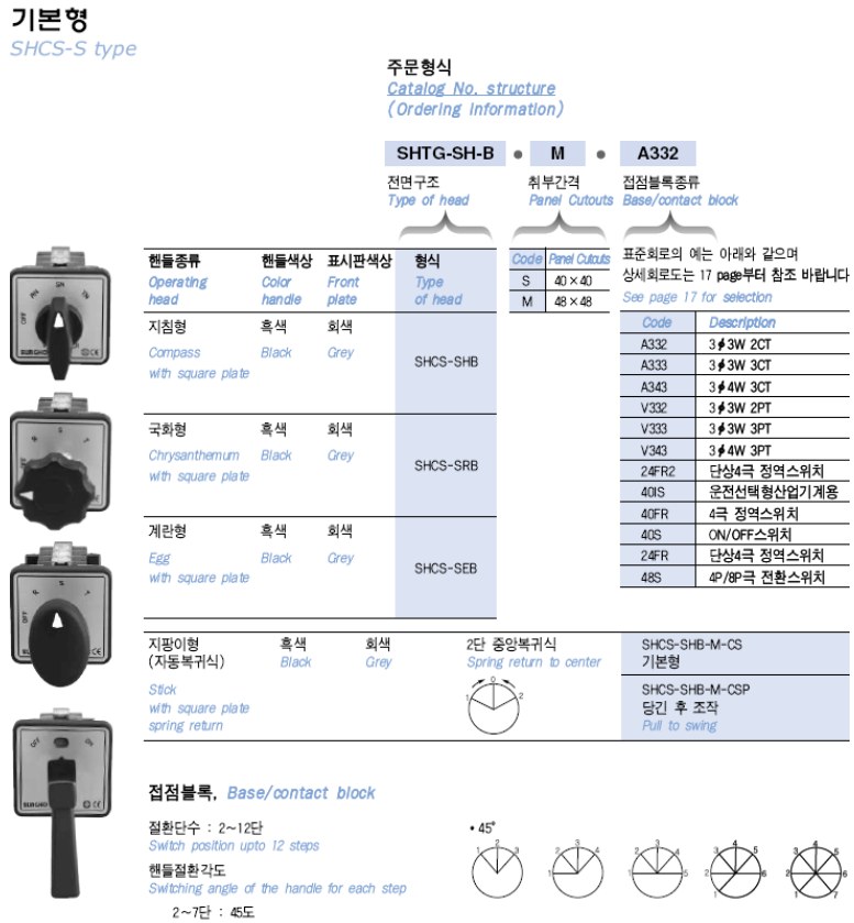 기본형 SHCS-SHB > 기본형 SHCS-SHB | 한진시스템