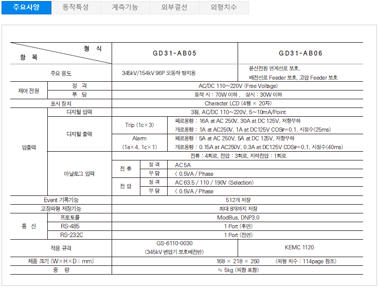GD31-AB06 > GD Series | 태창전기