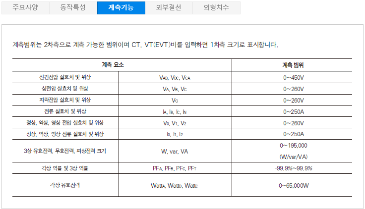 GD31-AB06 > GD Series | 태창전기